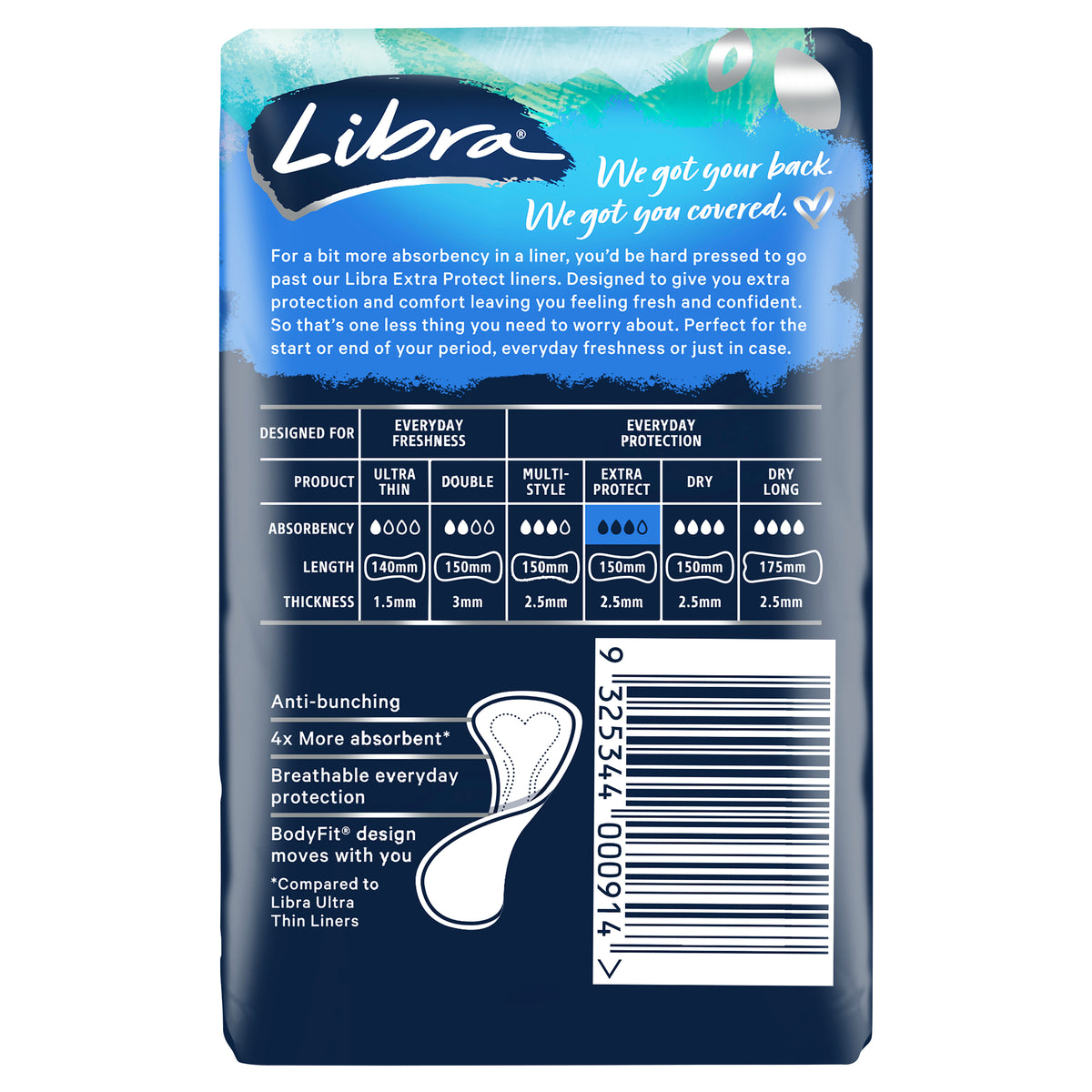 Buy Libra Extra Protect Liners 28 pack – Alive Pharmacy Warehouse